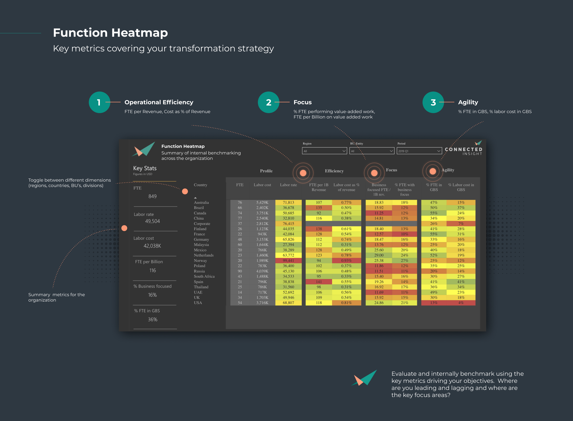 Target Setting Heatmap :: Connected Insight
