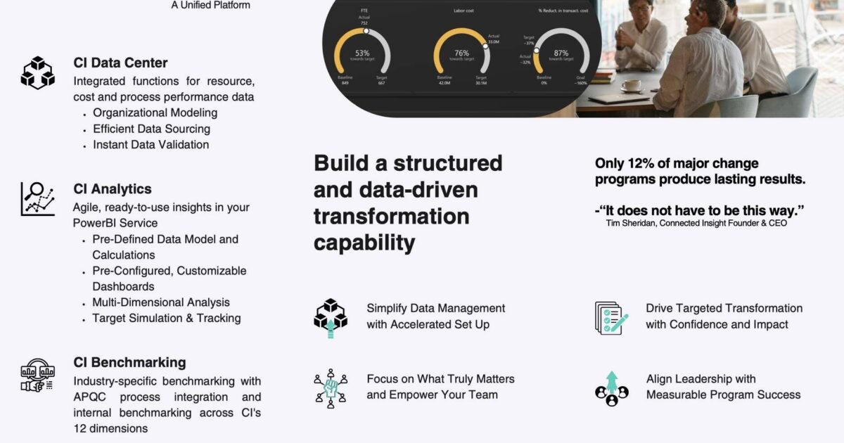 Data-Driven Transformation :: Data-Driven… :: Connected Insight