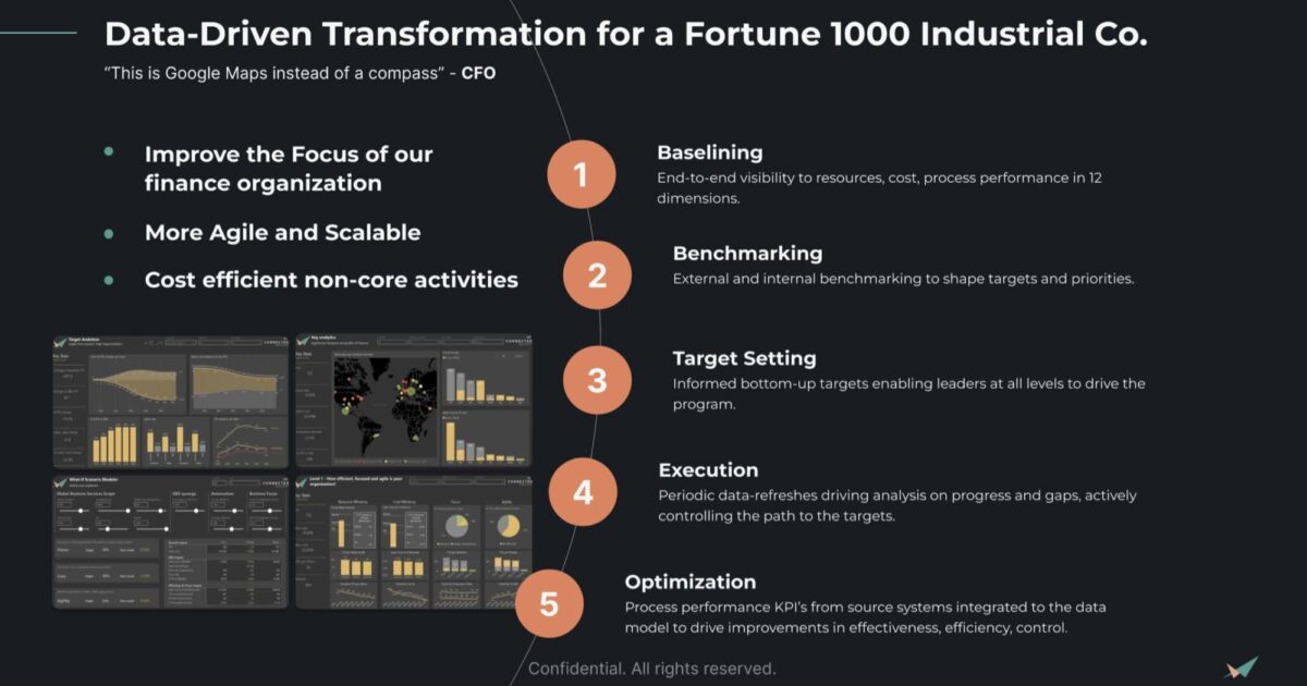 CI Client Profile: Fortune 1000 Industrial… :: Connected Insight