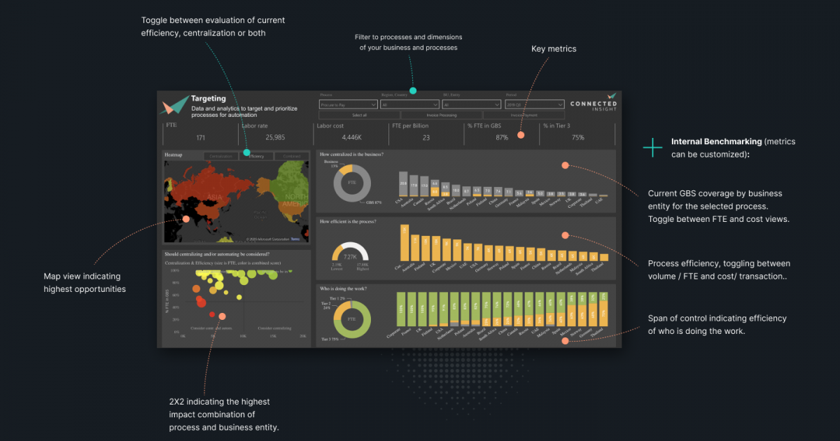 Process Automation: Evaluate and Target The… :: Connected Insight