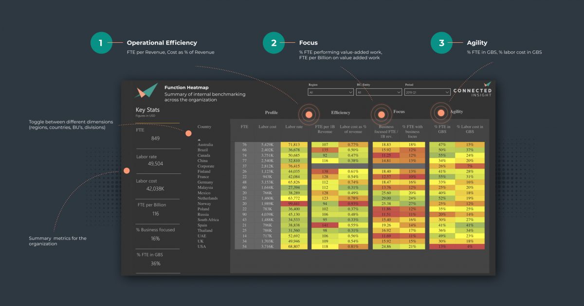 Target Setting Heatmap :: Data-Driven… :: Connected Insight