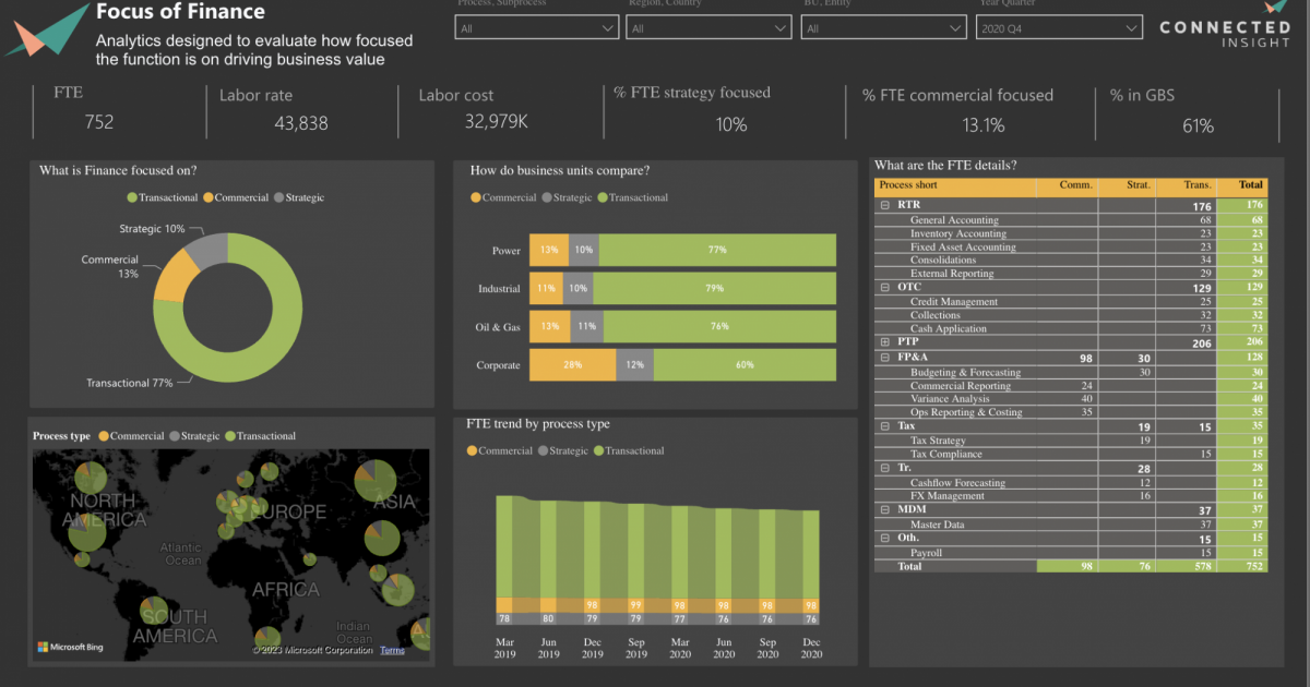Leadership: Objectives vs Solutions ::… :: Connected Insight