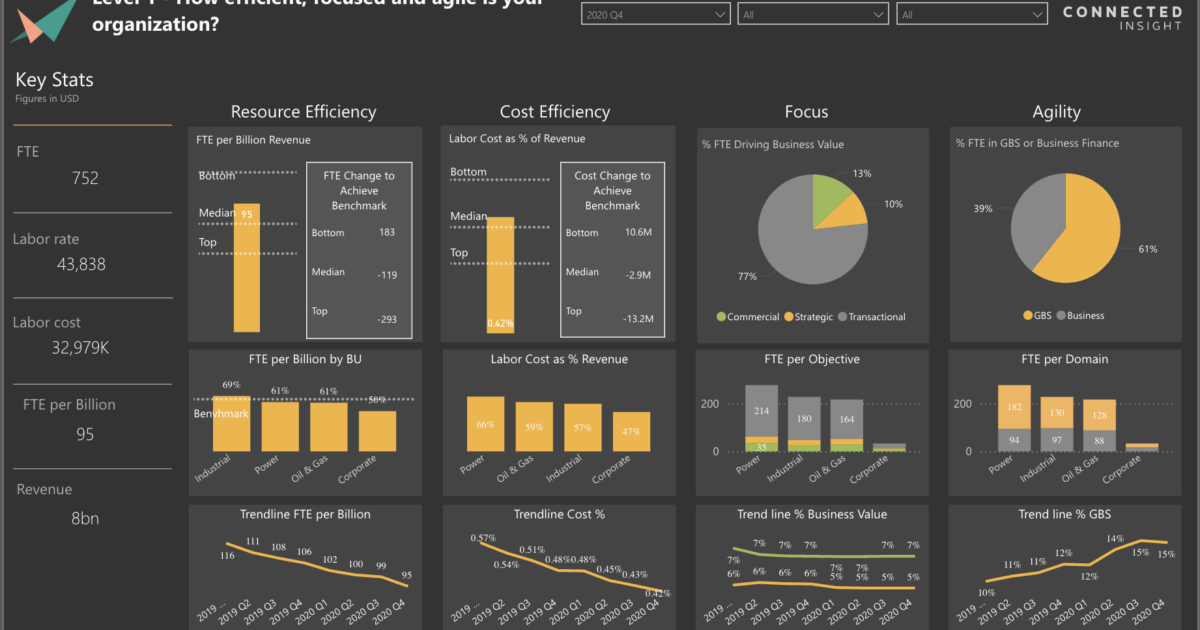 Power up your Celonis impact :: Data-Driven… :: Connected Insight
