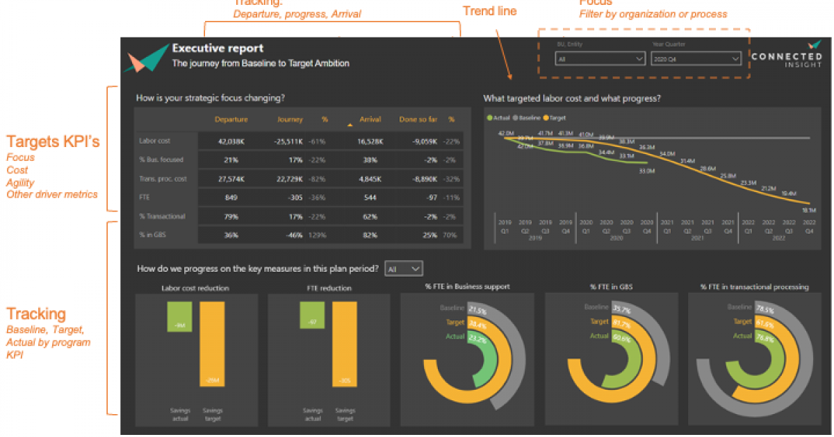 Target Setting and Tracking :: Data-Driven… :: Connected Insight